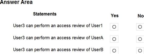 You Have An Azure Active Directory Azure AD Tenant Named Contoso Exam Training