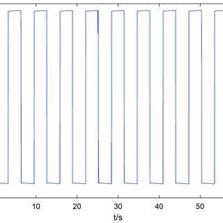 The Markovian Chain In Model Download Scientific Diagram