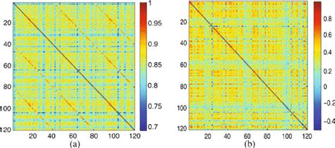 A Spatial Correlation Matrix And B Temporal Correlation Matrix Of The Download Scientific