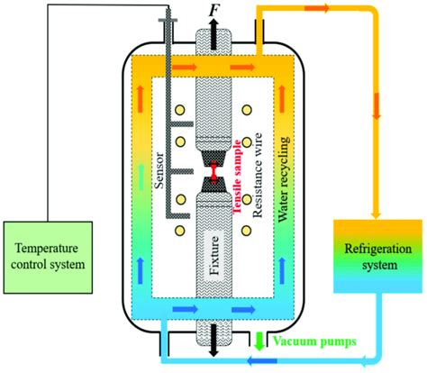The Illustration Diagram Of Zircaloy Cladding Radial Tensile Test