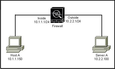 Cisco 300 206 Implementing Cisco Edge Network Security Solutions Online