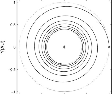 1 A Low Thrust Spiral Trajectory For Earth Mercury Transfer 14