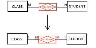 Database Composite Entities