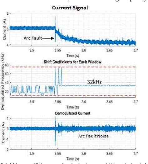 Figure 8 From Series Pv Arc Fault Detection Using Current Demodulation