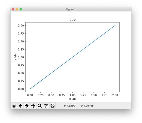 matplotlib で x軸y軸ラベルをつける mu mu log