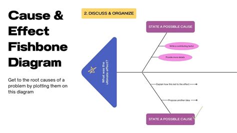 Page 3 Free Online Whiteboard For Brainstorming Templates Canva