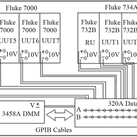 Schematic Diagram Of The Zener Diode Reference Standard Automatic Download Scientific Diagram