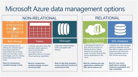 Microsoft Azure Platform As A Service Paas
