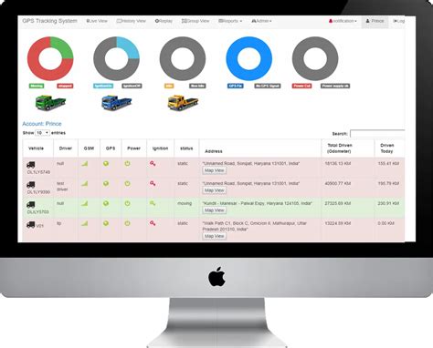 Gps Gateway Software At ₹ 5000piece Gps Software In New Delhi Id 2853689749391