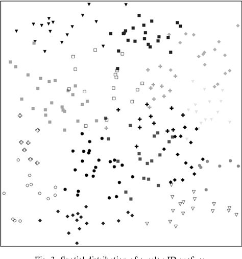 Figure 3 From Designing Structured Peer To Peer Overlays As A Platform