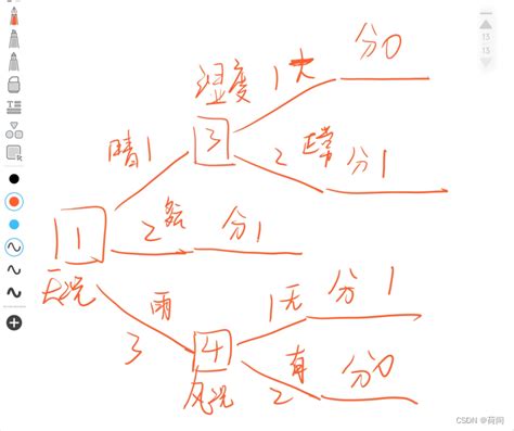 github huang104160 decision tree algorithm 决策树代码简单实现