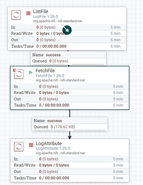 Solved Nifi Listfilelistsftp Fetchfilefetchsftp Issue Cloudera