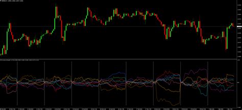 Sx Currency Strength Mt4 Buy Trading Indicator For Metatrader 4