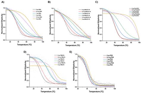 G Quadruplex Aptamer Ligand Characterization