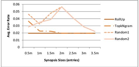 Result Of Regex Rewriting Algorithm Over Neregexes Workload Download