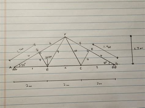 solved use method of joints to calculate forces in all the