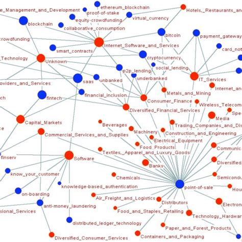 Alluvial Diagram Of The Communities Found By The Infomap Algorithm On