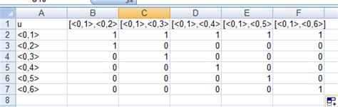 If Statement If Function With Coordinates Excel Stack Overflow