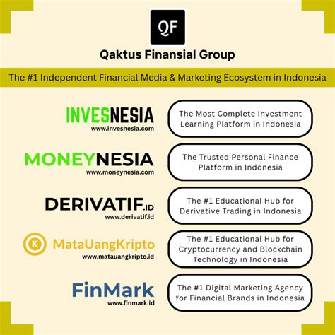 Contoh Rasio Likuiditas Rumus Interpretasi Dan Analisis