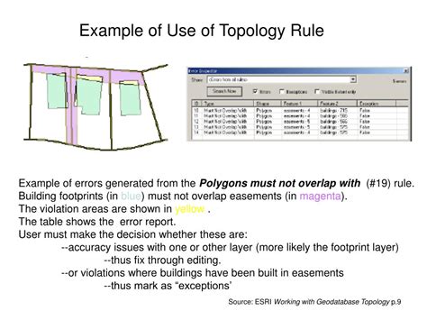 Ppt Topology Rules Illustrated Powerpoint Presentation Free Download