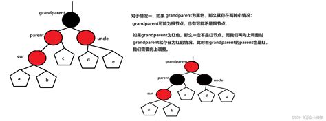 c 学习之红黑树 csdn博客