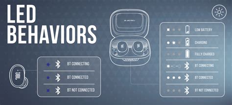 Jbl Live Free Manual Guide Instructions