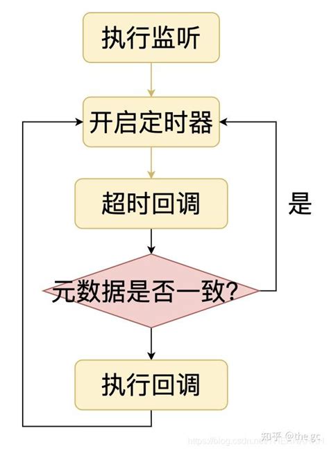 node js的底层原理 知乎