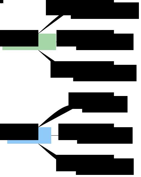 Mobile Operating System Android Vs Ios Architecture Deep Dive Guide 2025 Codelucky