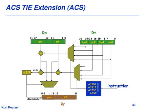 ppt lecture 10b implementing dsp functionality alternatives