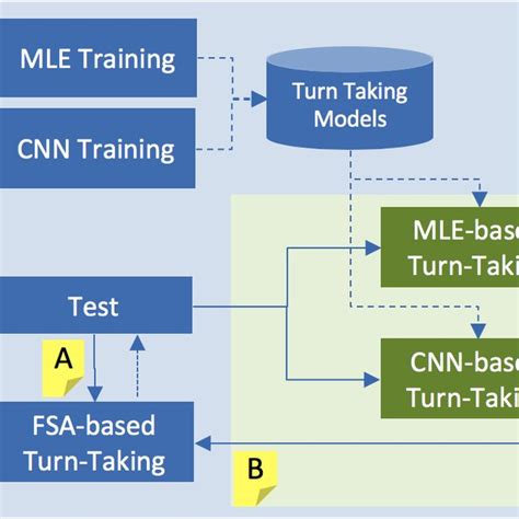 Validation Scenarios Download Scientific Diagram