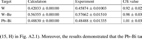 Subcritical Multiplication Factor K S In Eq 52 Deduced From 115