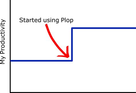 Boost Your Coding Productivity With Plop Tutorial By Frank Monaghan Medium