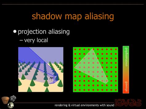 PPT Perspective Shadow Mapping Minimizing Alias Artifacts For Realistic Scene Rendering