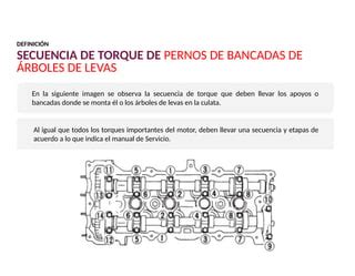 Llave De Torque Para Uso Automotriz E Industrial Pptx