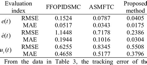 comparative analysis of system sensitivity indicators download