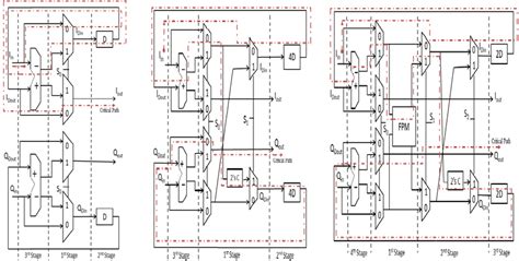 Pipelined Fused Floating Point Processing Units Download Scientific