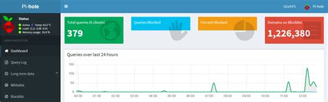 Queries And Percentage Blocked Not Showing Rpihole
