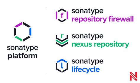 Hayk Asatryan On Linkedin Netcore Sonatype Partnership Devsecops Opensource Innovation
