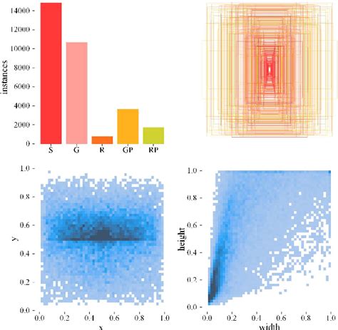 Figure 2 From A Fine Grained Detection Network Model For Soldier