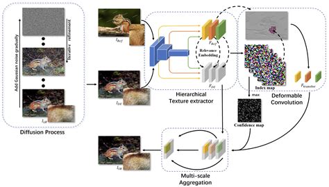 Detail Enhancing Framework For Reference Based Image Super Resolution