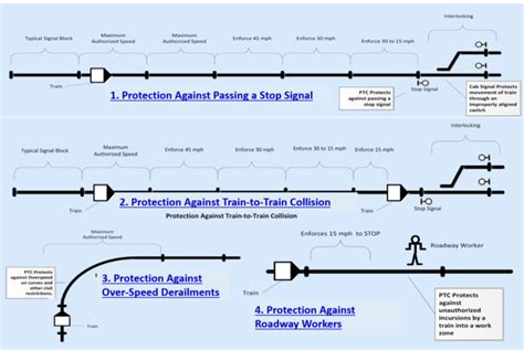 Ptc System Functions Avante International Technology Inc