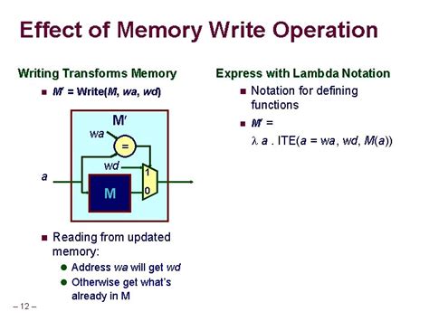 System Modeling And Formal Verification With Uclid Randal