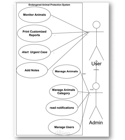 System Analysis مستقل