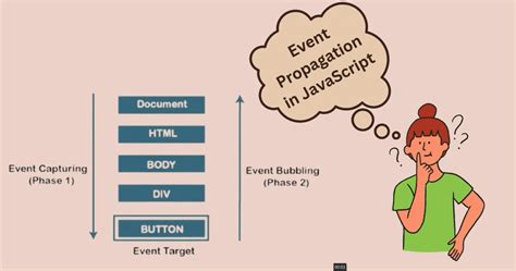 6⃣ Javascript Frontend Webdevelopment Codingtips Jsinterview