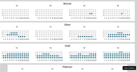 React Konva Examples Codesandbox