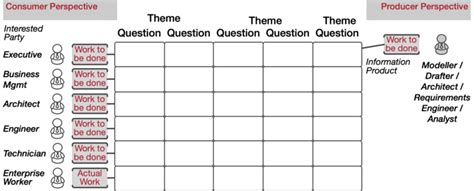 Illustration Of Work Question Generalisation Of The Zachman Framework Download Scientific Diagram