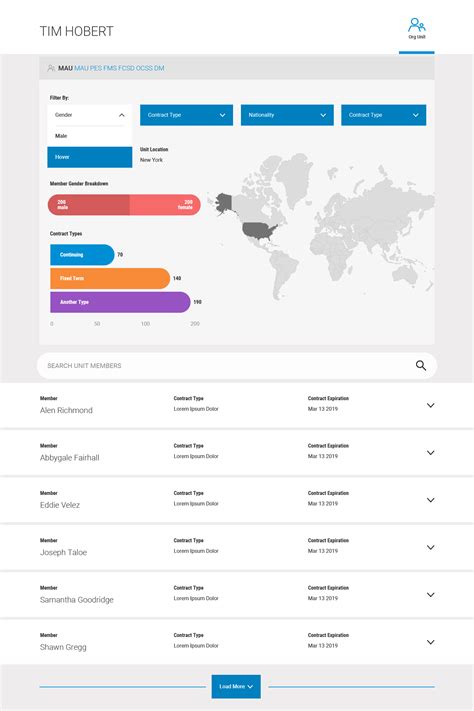 Custom Web Development Dashboard Design Json Api Websockets