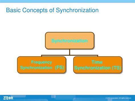 ppt ptn synchronization subject powerpoint presentation id 4078961