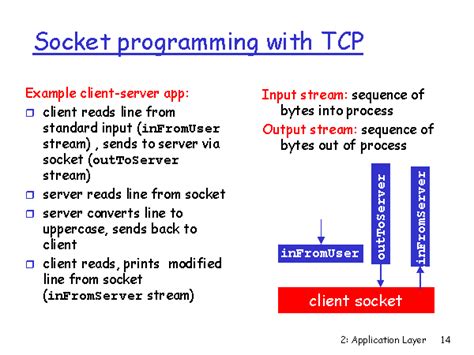 Chat Application Using The Concept Of Socket Programming And Multi