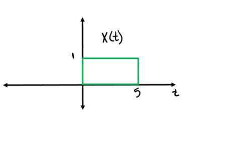 [solved] calculate the convolution result y t x t h t in